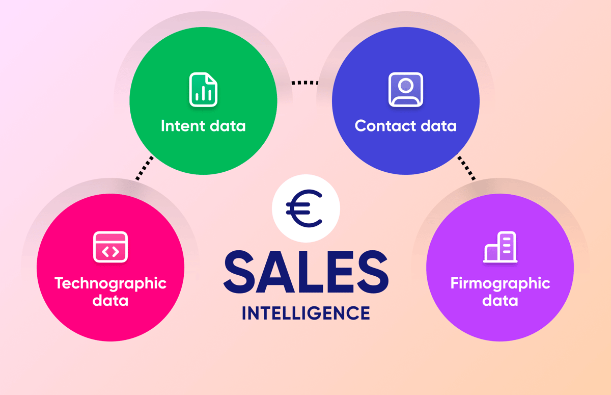 Sales Intelligence: Definition, Benefits & Choosing A Tool